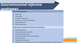 chapter 39 - GI infections.pptx for mbbs | PPT