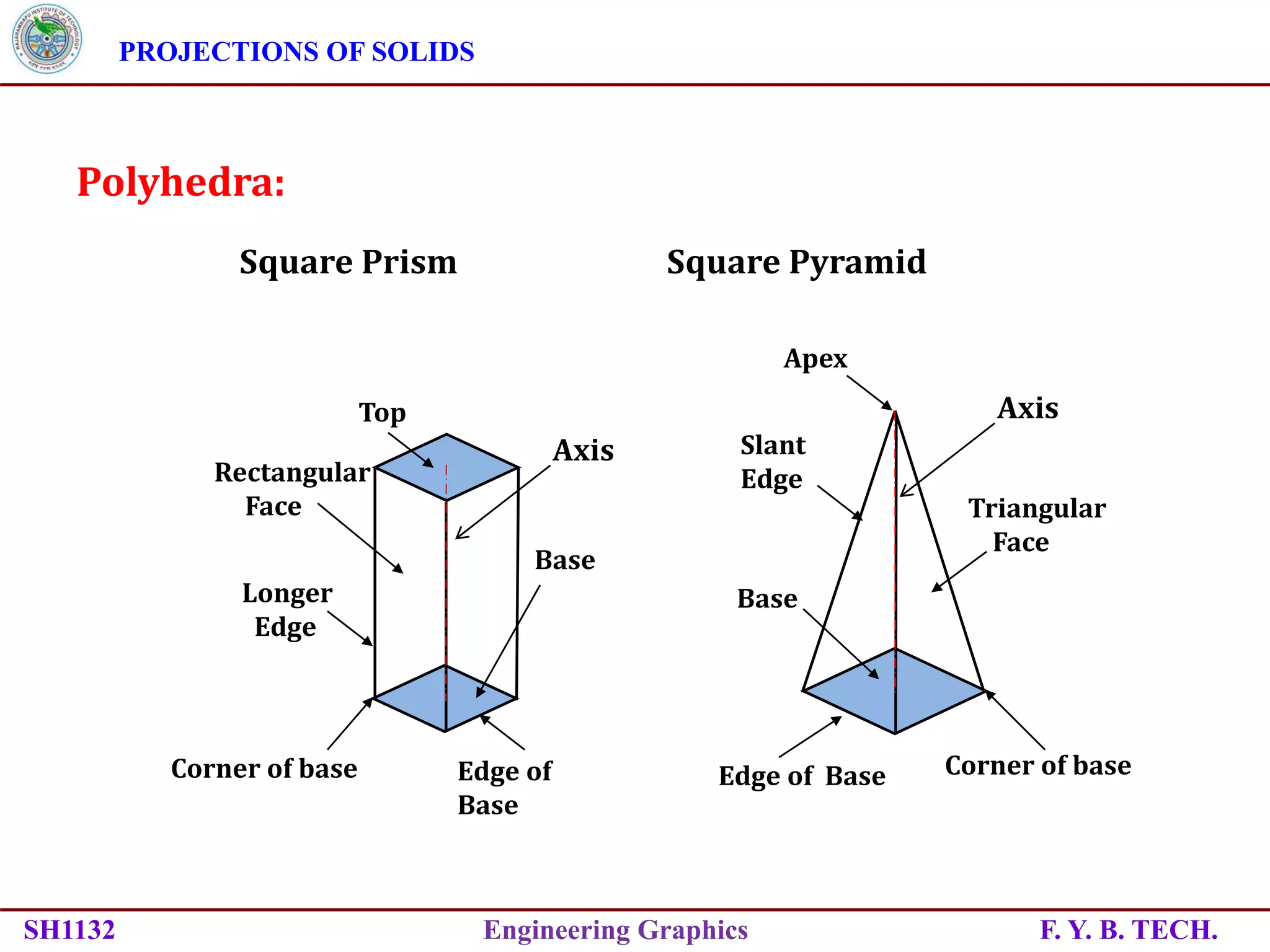 Projection of Solids | PPSX