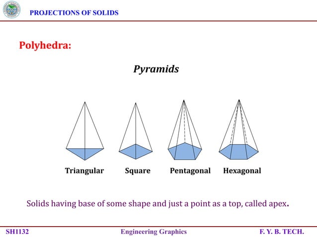 Projection of Solids