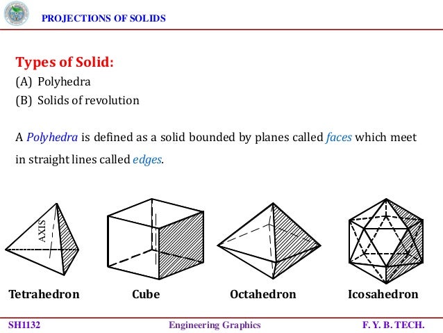Projection of Solids