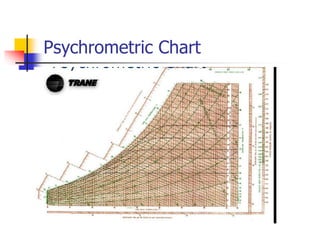 Chapter 3a air conditioning process pdf | PDF