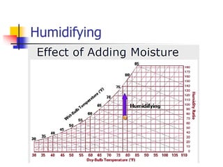 Chapter 3a air conditioning process pdf | PPT