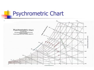 Chapter 3a air conditioning process pdf | PDF
