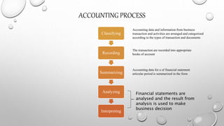 CHAPTER 3 accounting.pptx