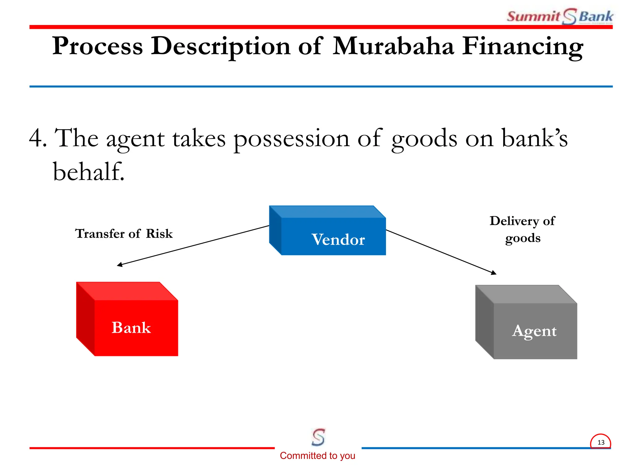 chapter 3 accounting standards for murabaha.pdf