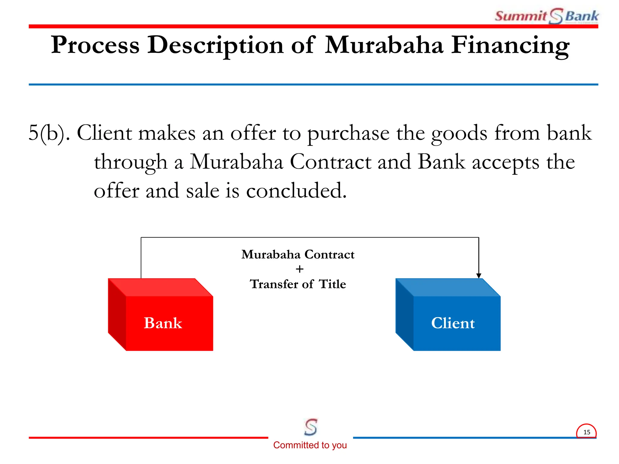 chapter 3 accounting standards for murabaha.pdf