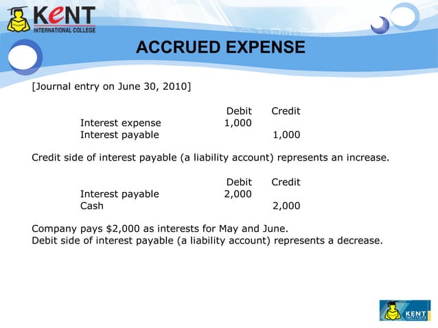 Chapter 3 add depreciation, closing entries, 4 diff timelines accts ...