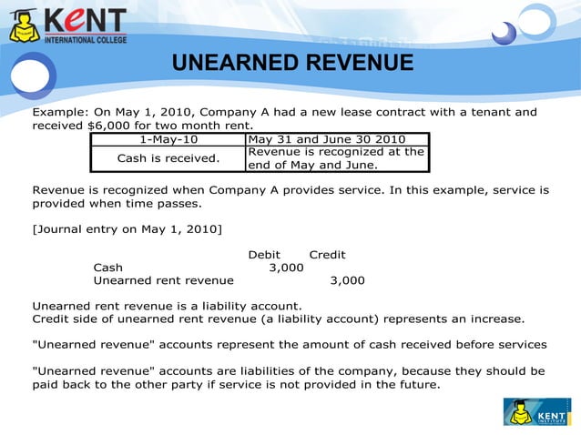 Chapter 3 add depreciation, closing entries, 4 diff timelines accts ...
