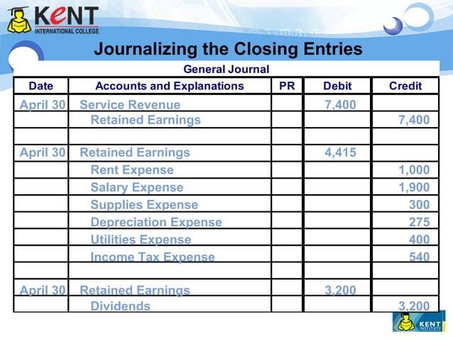 Chapter 3 add depreciation, closing entries, 4 diff timelines accts ...