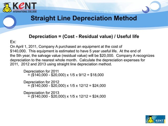 Chapter 3 add depreciation, closing entries, 4 diff timelines accts ...