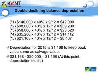 Chapter 3 add depreciation, closing entries, 4 diff timelines accts ...