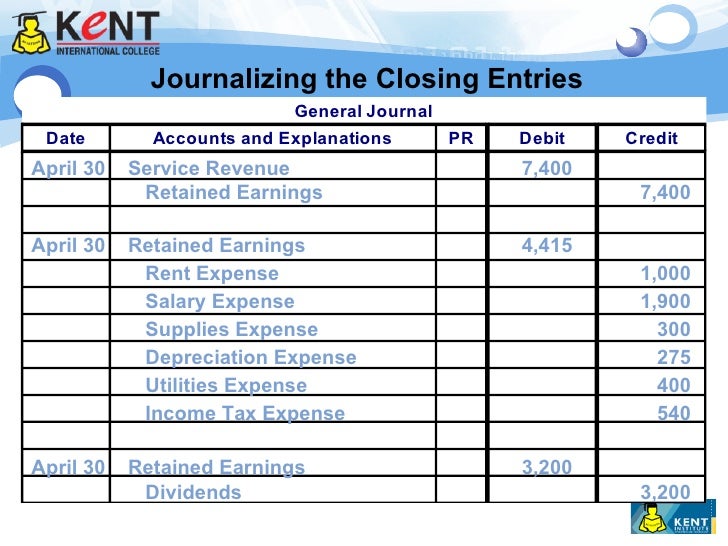 Journalizing Closing Entries Describe And Prepare Closing Entries For journalizing-closing-entries-describe-and-prepare-closing-entries-for