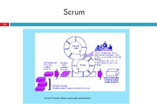 Chapter 3 Agile Development 7e.ppt,Chapter 5 - 1.ppt