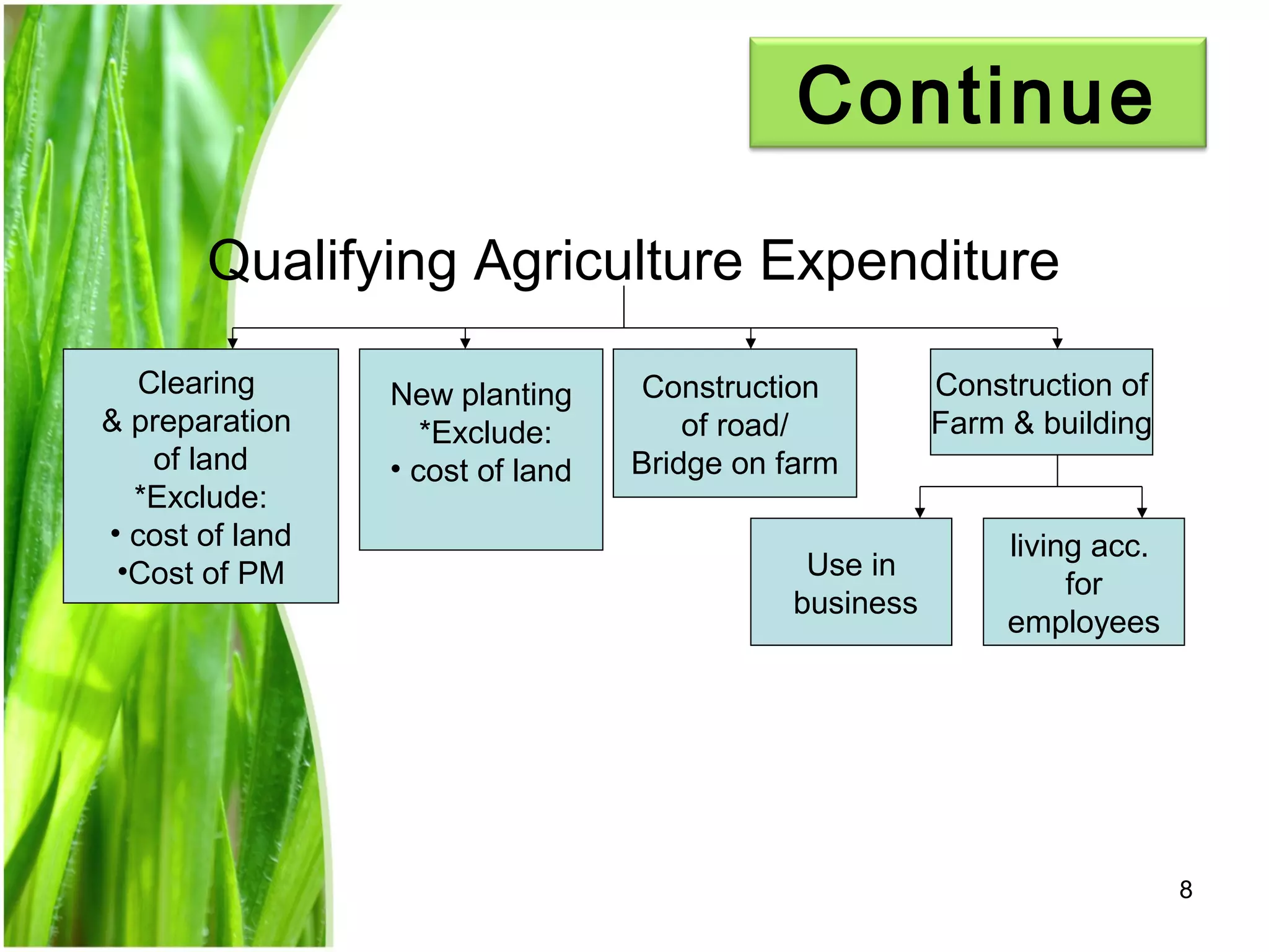 Chapter 3 agriculture allowance studnt | PPT