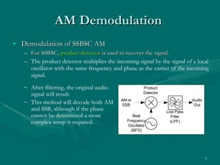 Chapter 3 am receivers | PPT