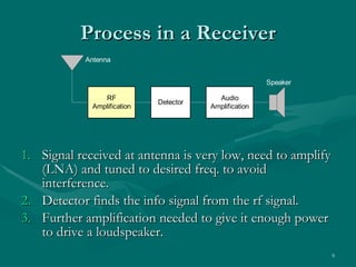 Chapter 3 am receivers | PPT