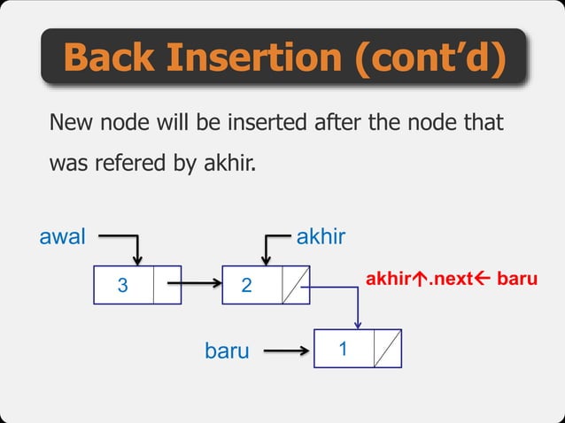 Data Structure Dynamic Array And Linked List Ppsx