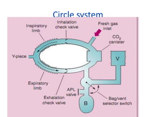 Chapter 3 anesthetic_equipment_and_breathing_systems_october_20121 | PPTX