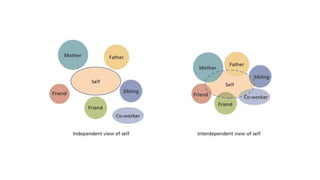 Chapter 3 Anthropological Self Powerpoint Presentation | PPTX | Science