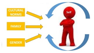 Chapter 3 Anthropological Self Powerpoint Presentation | PPTX | Science