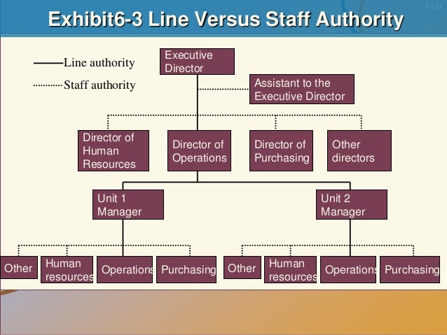 Chapter 3 a organisation part ii