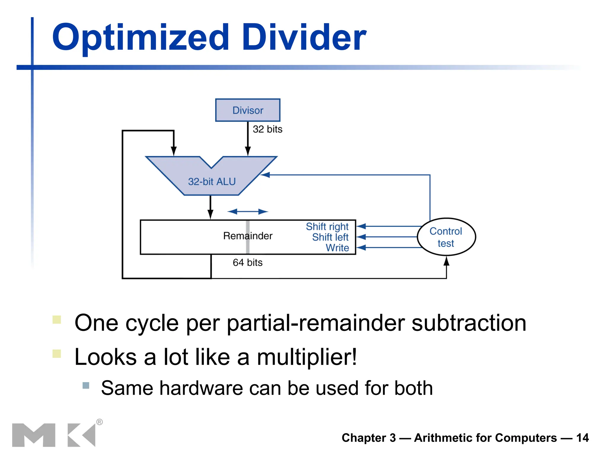 Arithmetic for Computers, Boolean, Booth | PPT