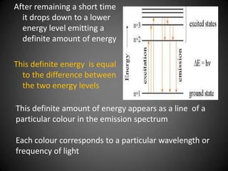 Chapter 3 Arrangement of Electrons in the Atom | PPTX