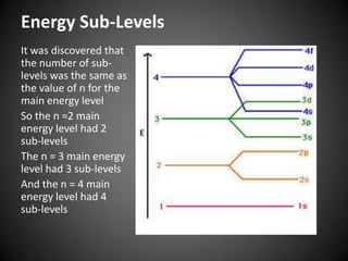 Chapter 3 Arrangement of Electrons in the Atom | PPTX
