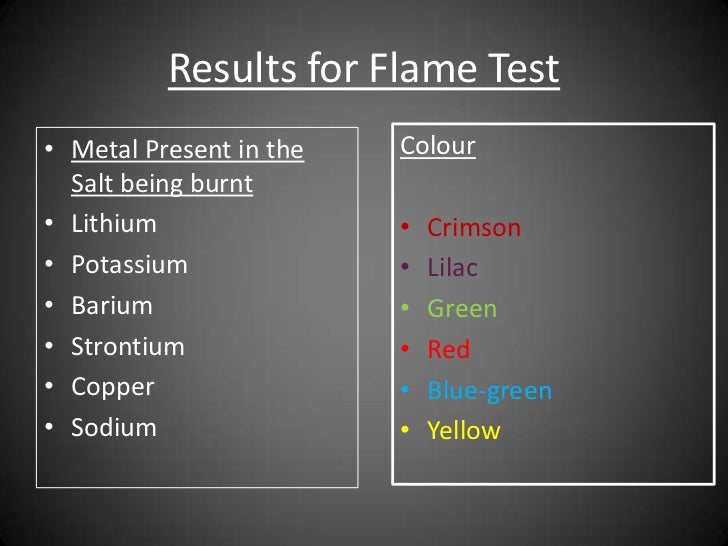 Chapter 3 Arrangement of Electrons in the Atom