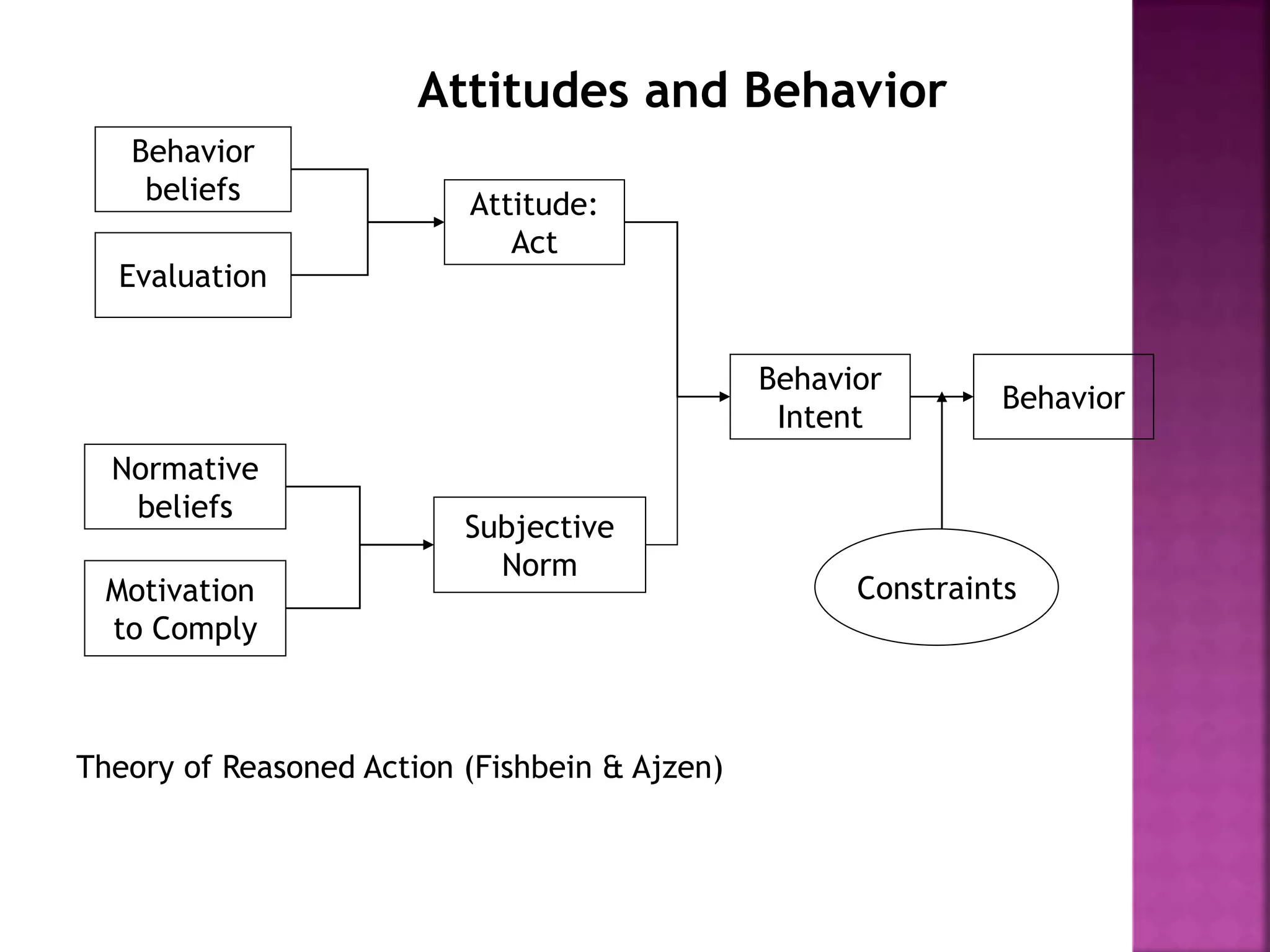 Chapter 3 attitudes and values (1) (1) | PPTX