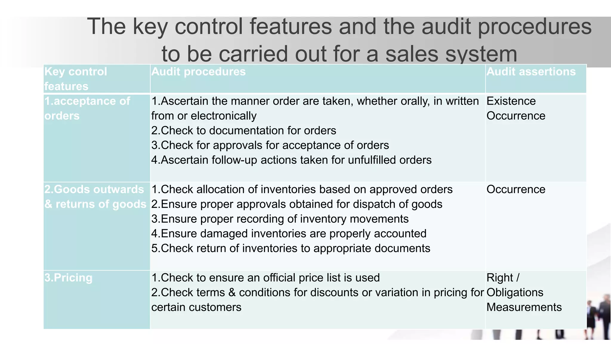 CHAPTER 3 AUDIT IN FINANCIAL STATEMENT | PPT
