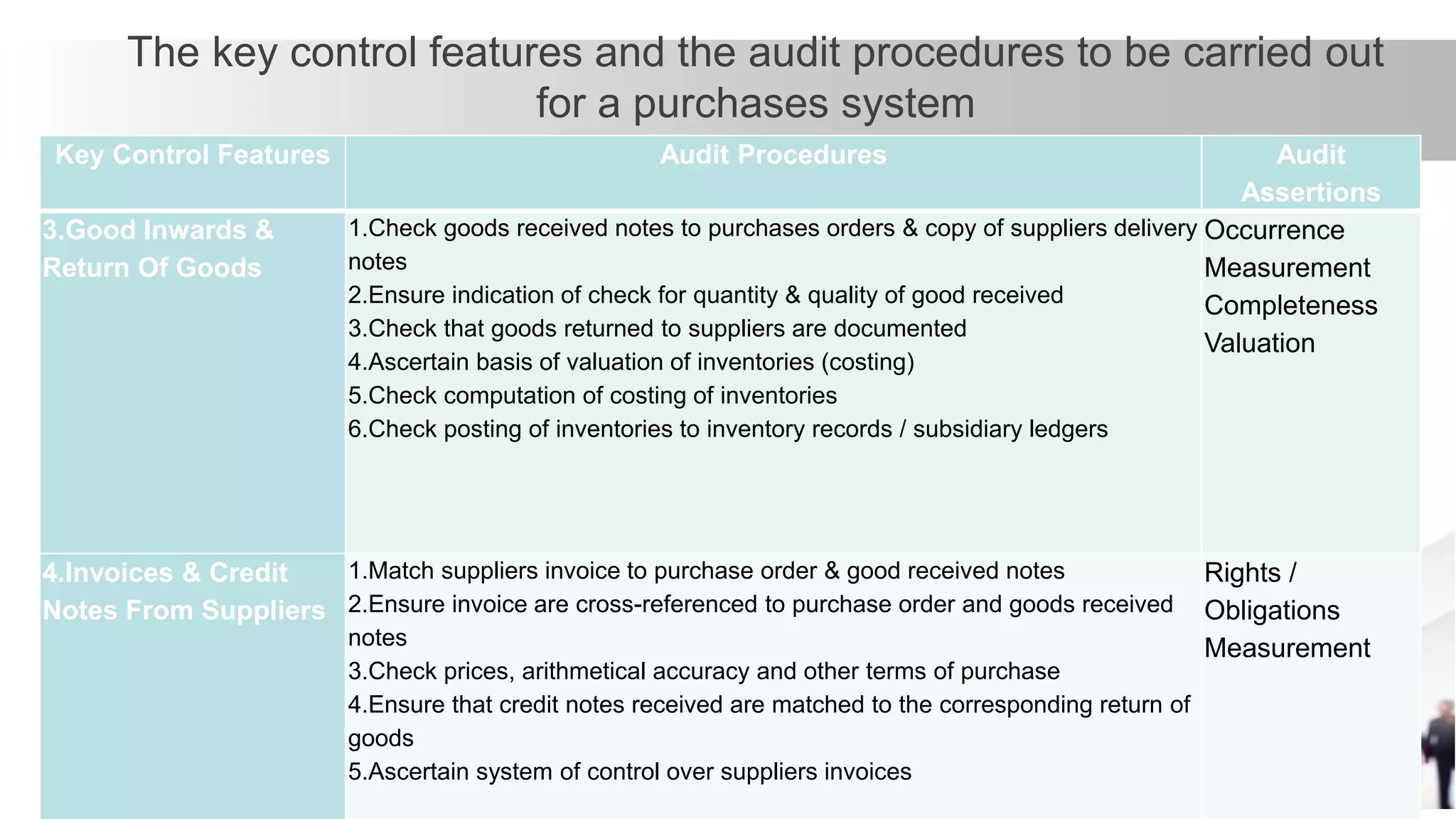 CHAPTER 3 AUDIT IN FINANCIAL STATEMENT | PPT