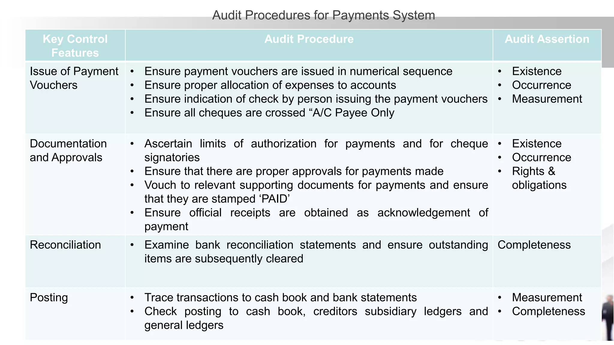 CHAPTER 3 AUDIT IN FINANCIAL STATEMENT | PPT
