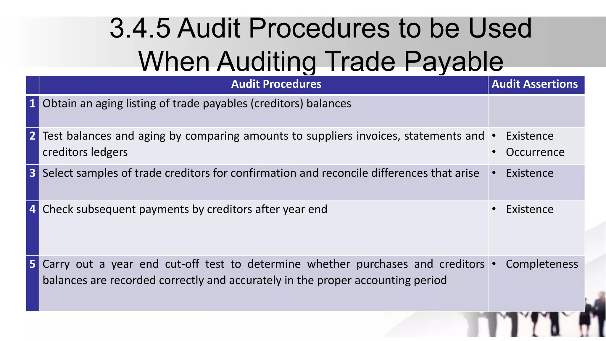 CHAPTER 3 AUDIT IN FINANCIAL STATEMENT | PPT