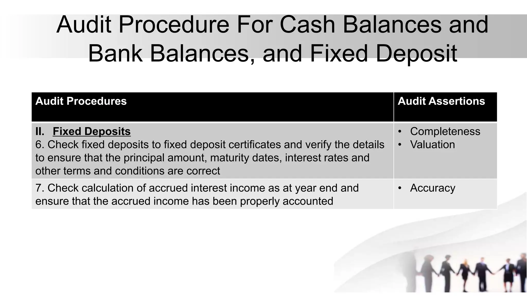 CHAPTER 3 AUDIT IN FINANCIAL STATEMENT | PPT