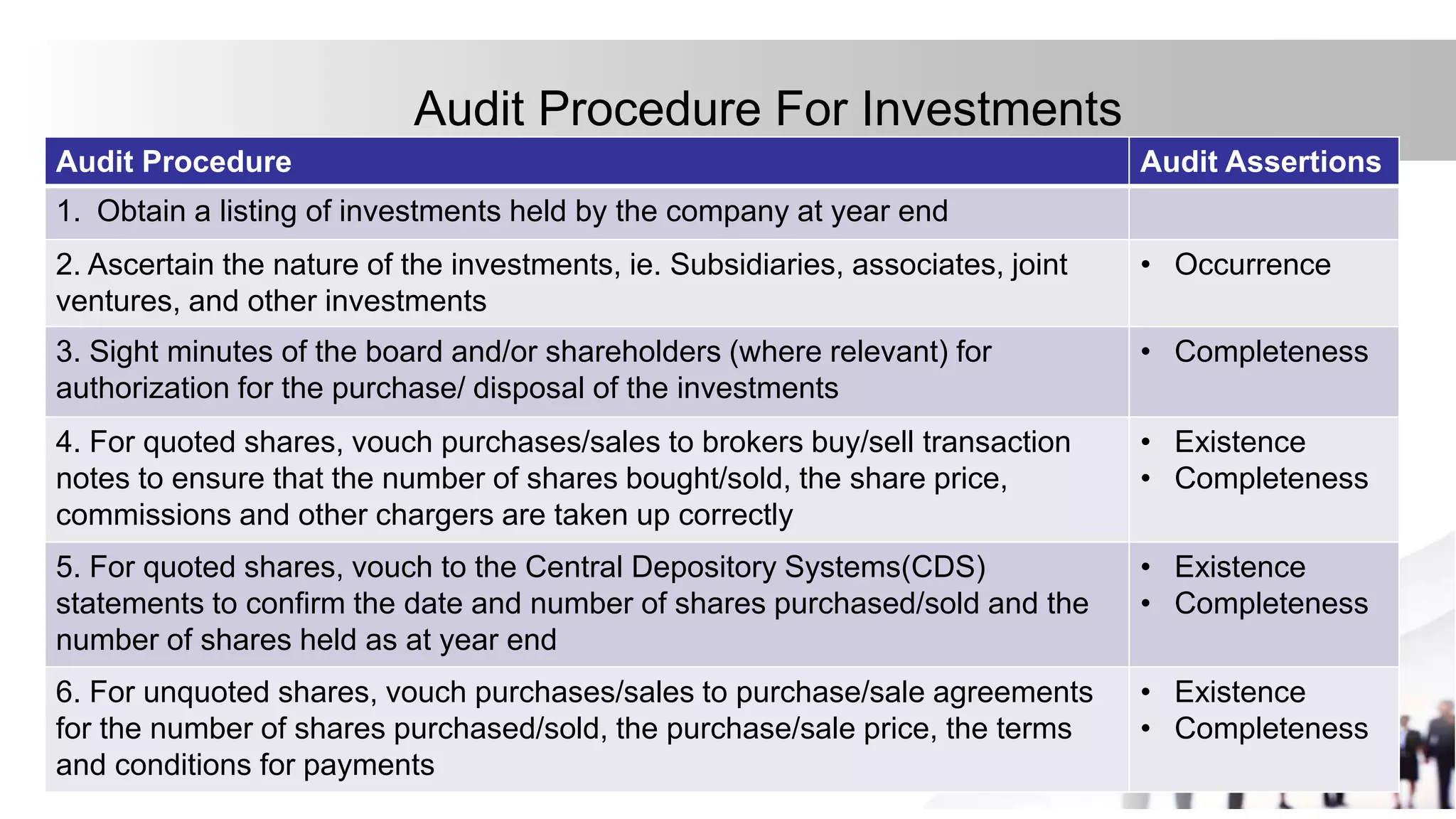 CHAPTER 3 AUDIT IN FINANCIAL STATEMENT | PPT