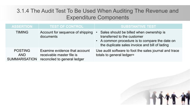 CHAPTER 3 AUDIT IN FINANCIAL STATEMENT | PPT