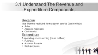 CHAPTER 3 AUDIT IN FINANCIAL STATEMENT | PPT