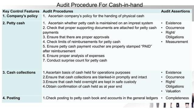 CHAPTER 3 AUDIT IN FINANCIAL STATEMENT | PPT