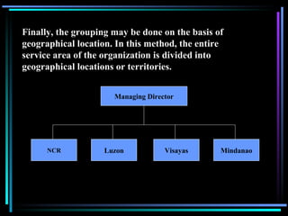 Chapter 3B - ORGANIZING | PPT
