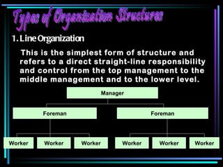 Chapter 3B - ORGANIZING | PPT