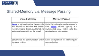 Chapter 3b- Process Communication (1) (1)(1) (1).pptx