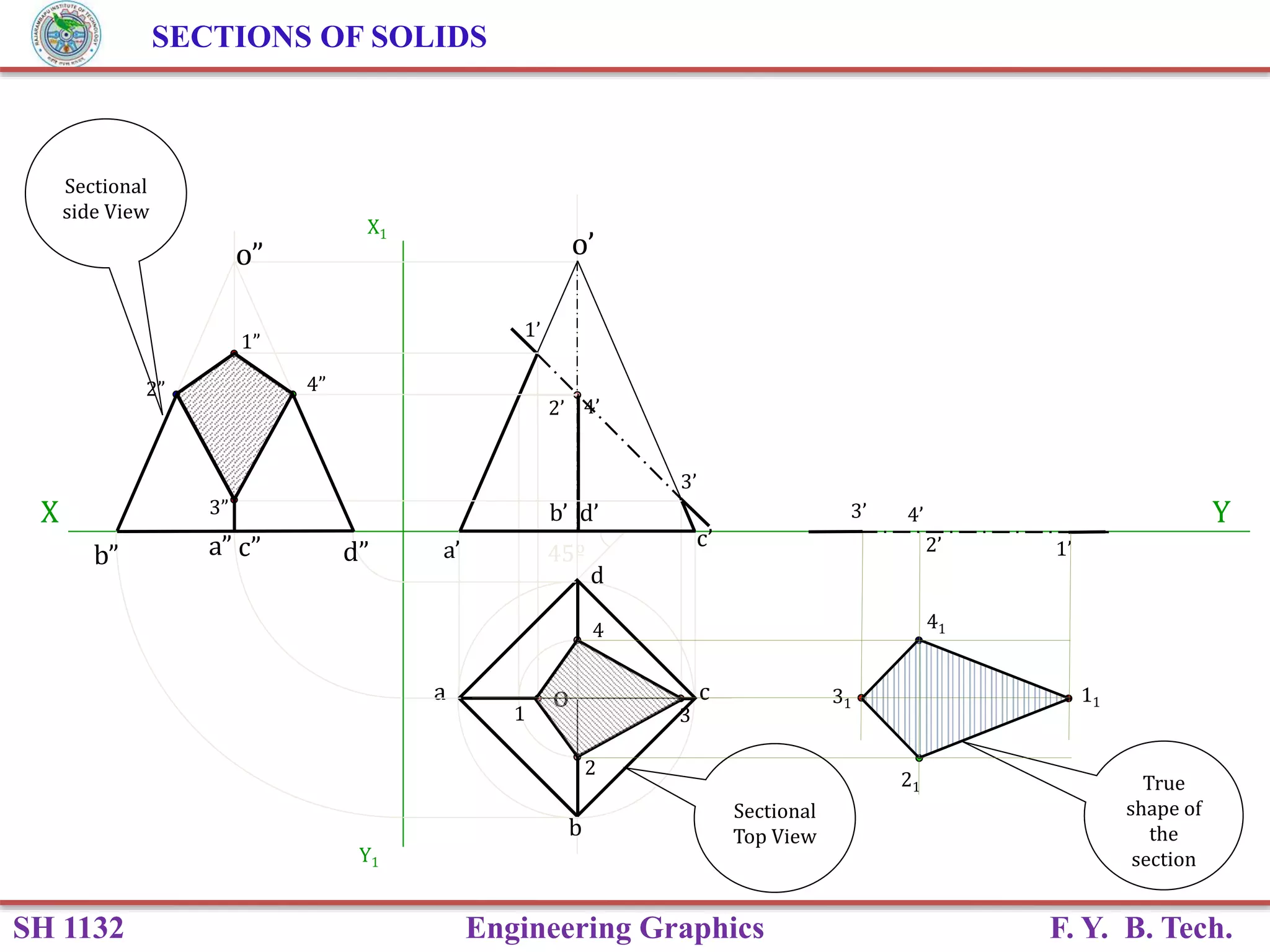 Sections of Solids | PPSX