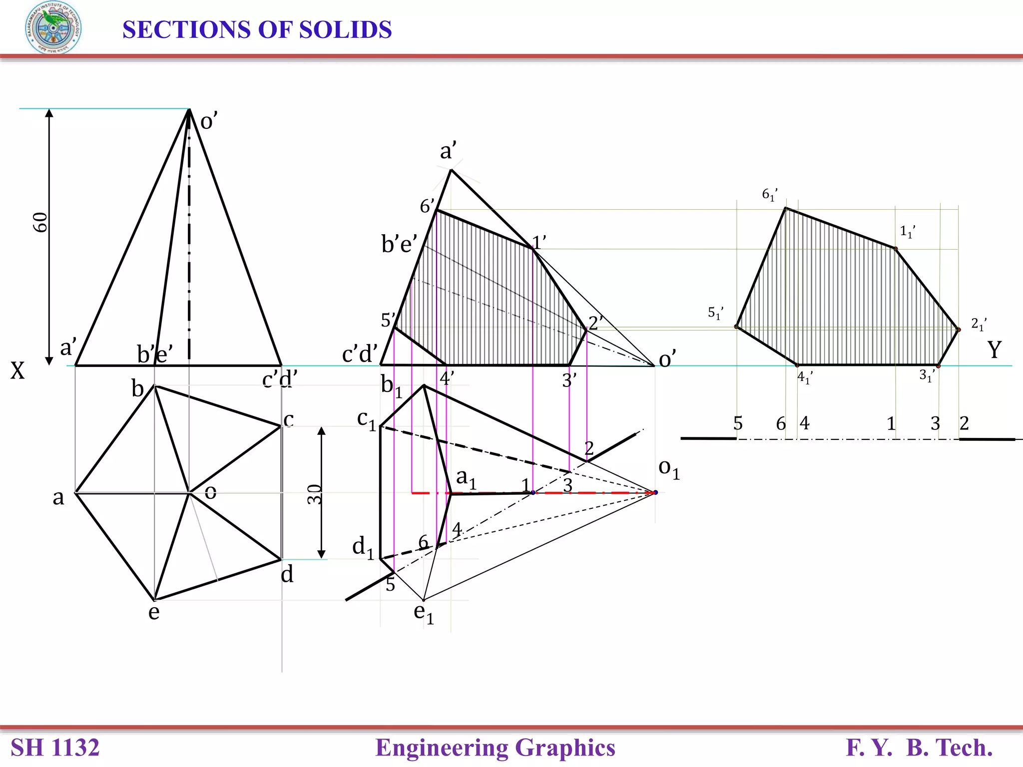 Sections of Solids | PPSX