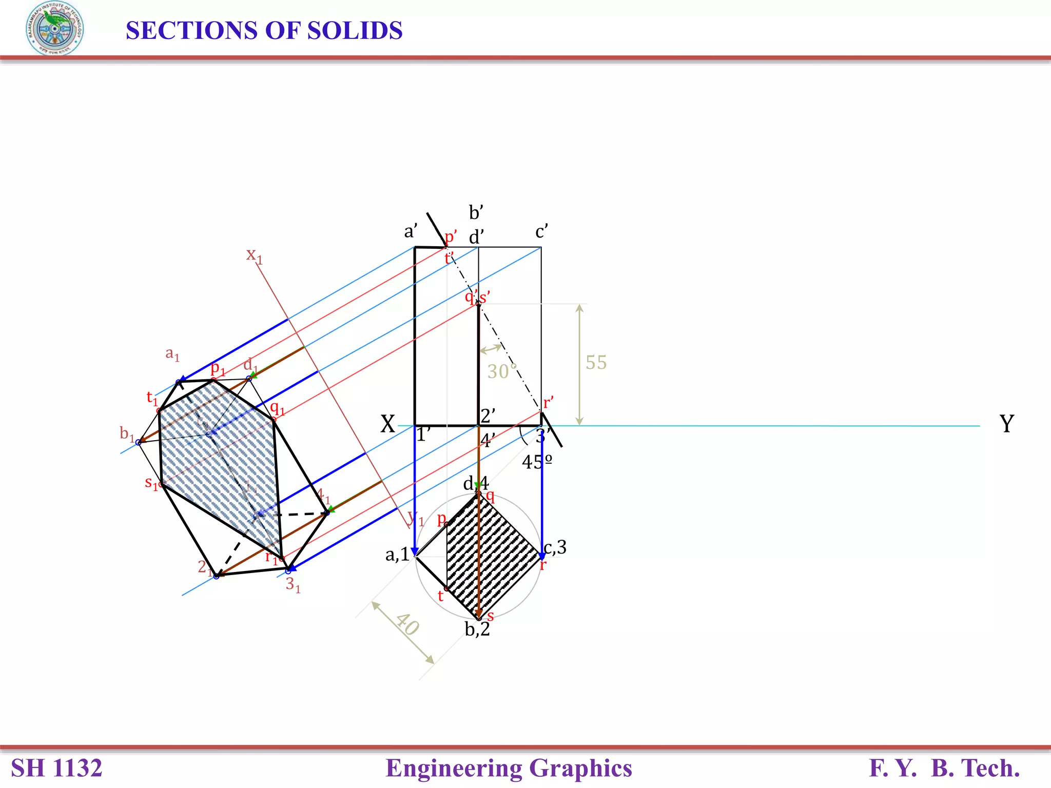 Sections of Solids | PPSX
