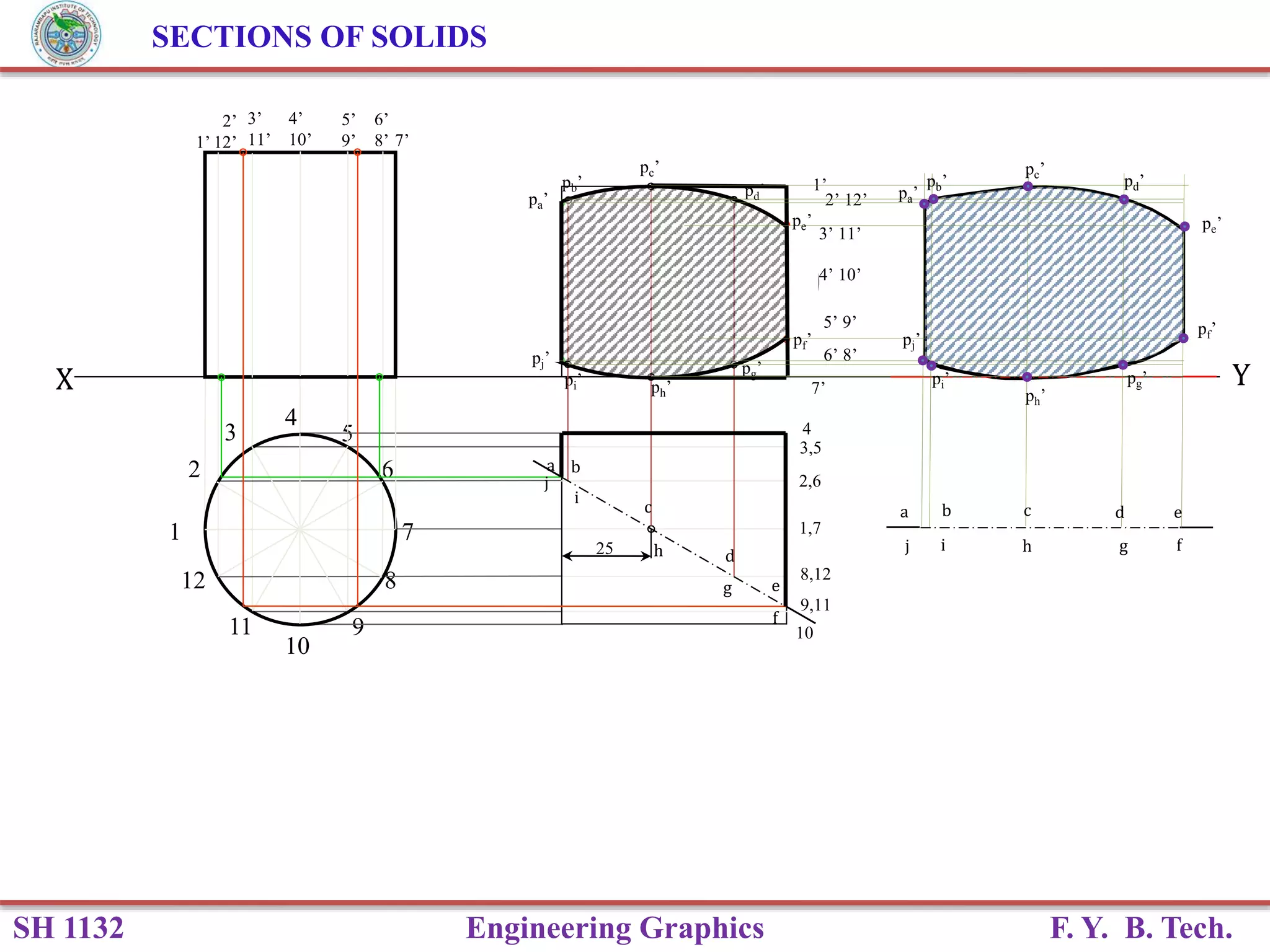 Sections of Solids | PPSX