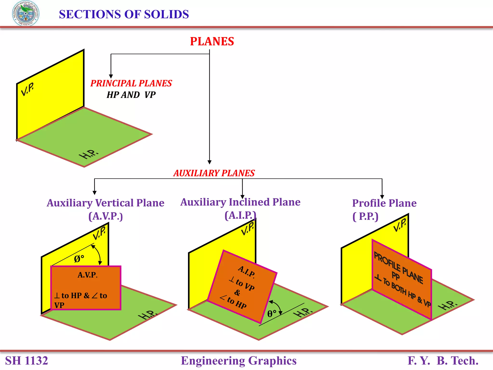 Sections of Solids | PPSX