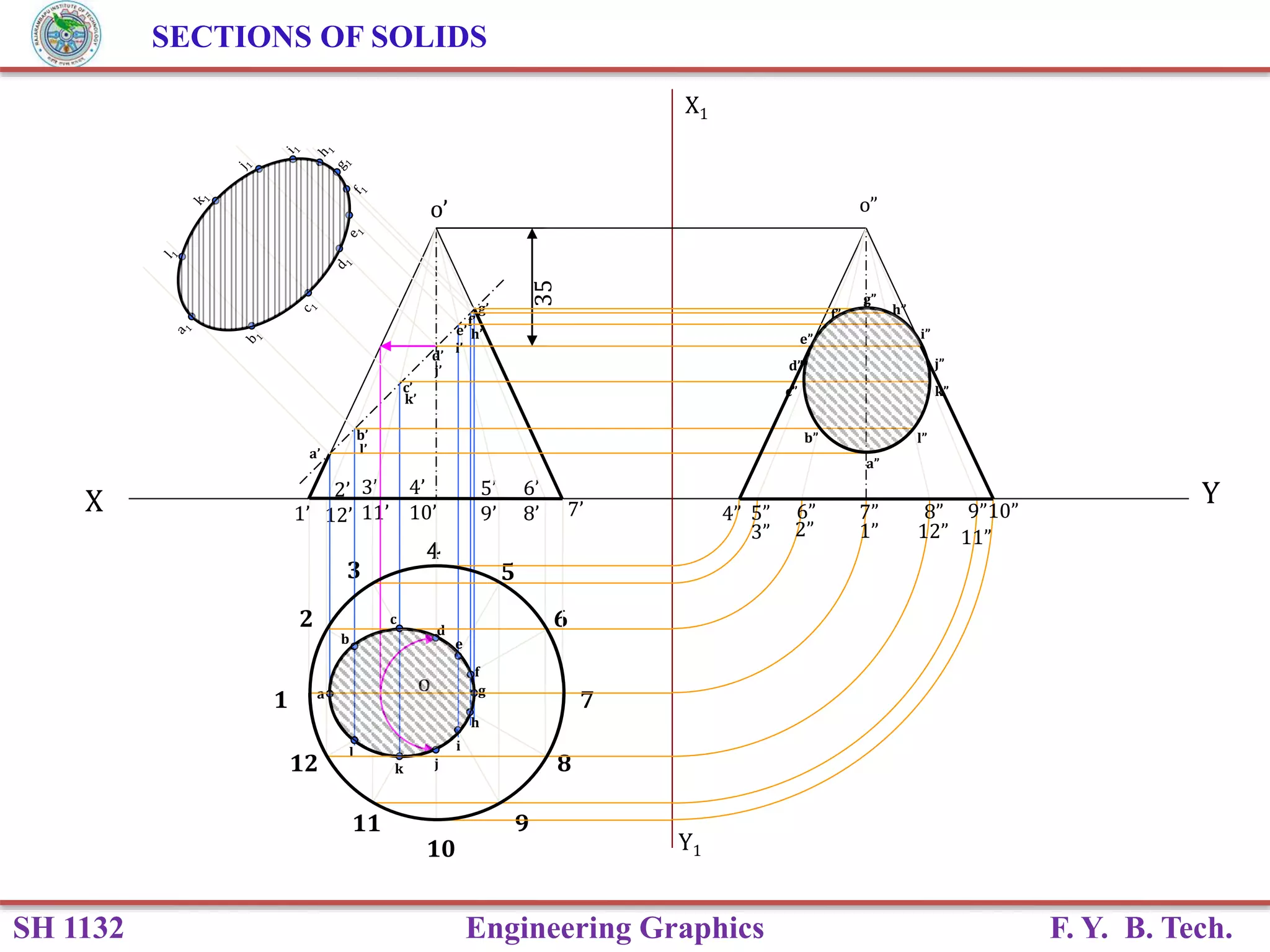 Sections of Solids | PPSX