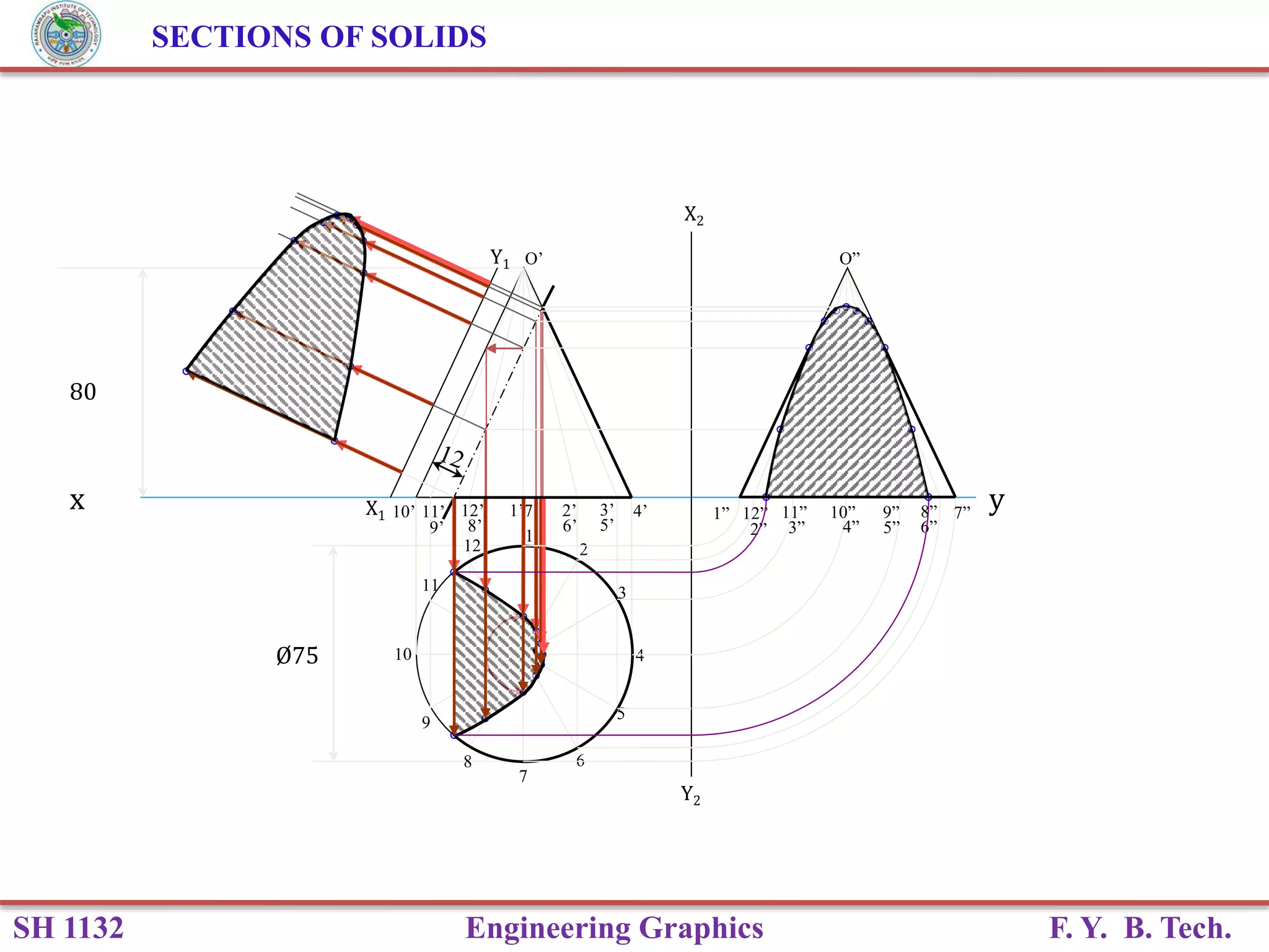 Sections of Solids | PPSX | 3-D Graphics | Computer Software and Applications