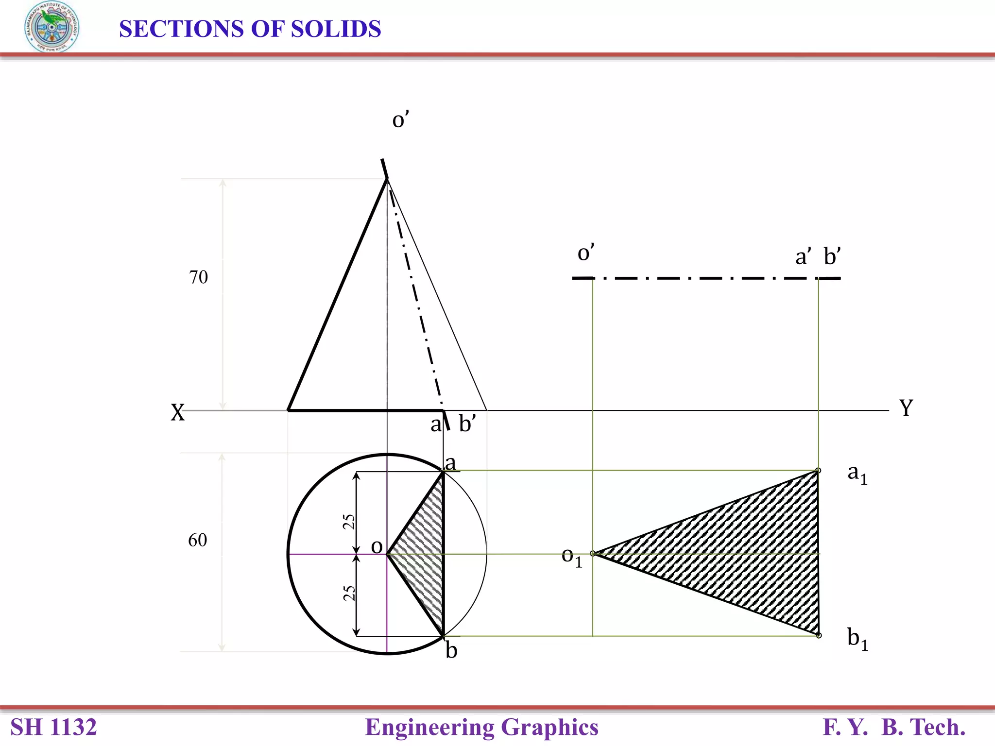 Sections of Solids | PPSX